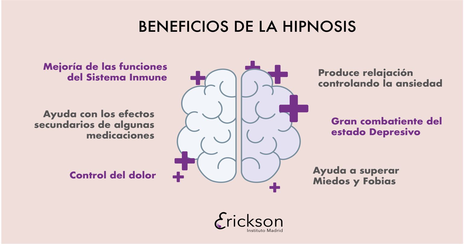 Hipnosis: Qué psicólogos están calificados para practicarla